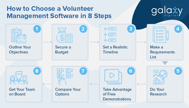 What to Look for in a Volunteer Management Software