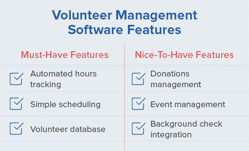 What to Look for in a Volunteer Management Software