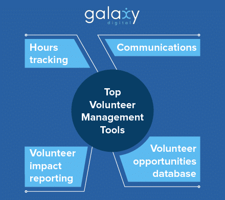 What to Look for in a Volunteer Management Software